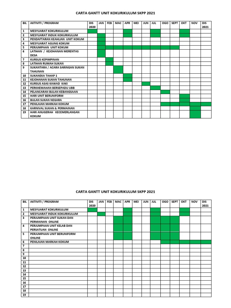 Carta Gantt Kokum 2021 | PDF