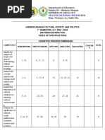 Most Essential Topics and Melcs For Ucsp | PDF