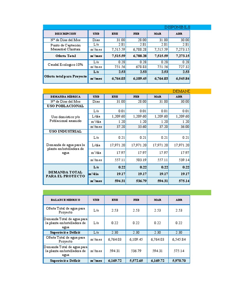 Balance De Agua San Juan Nautista 2022 Descargar Gratis Pdf