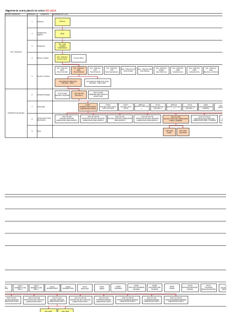 Diagrama de Jerarquización - Molienda | PDF