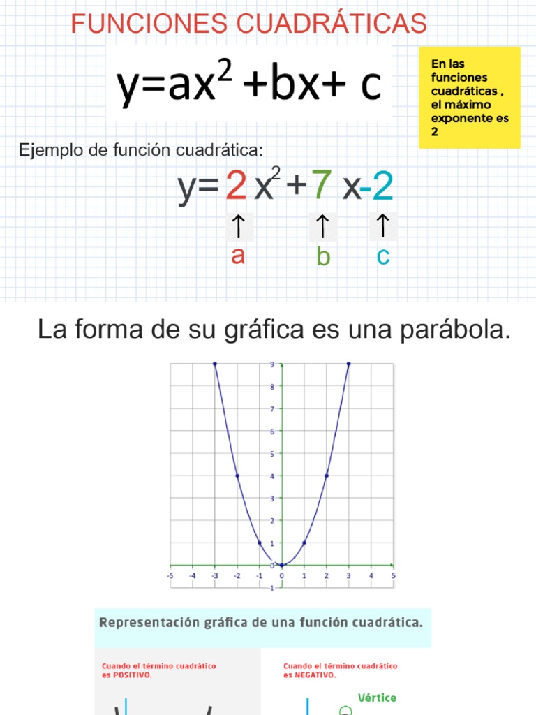 ¿Cómo Graficar Una Función Cuadrática | PDF