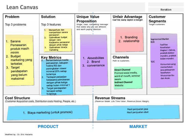 Lean Canvas PPT Template New | PDF | Business