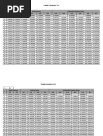 Tabel FV Dan PV Anuitas | PDF