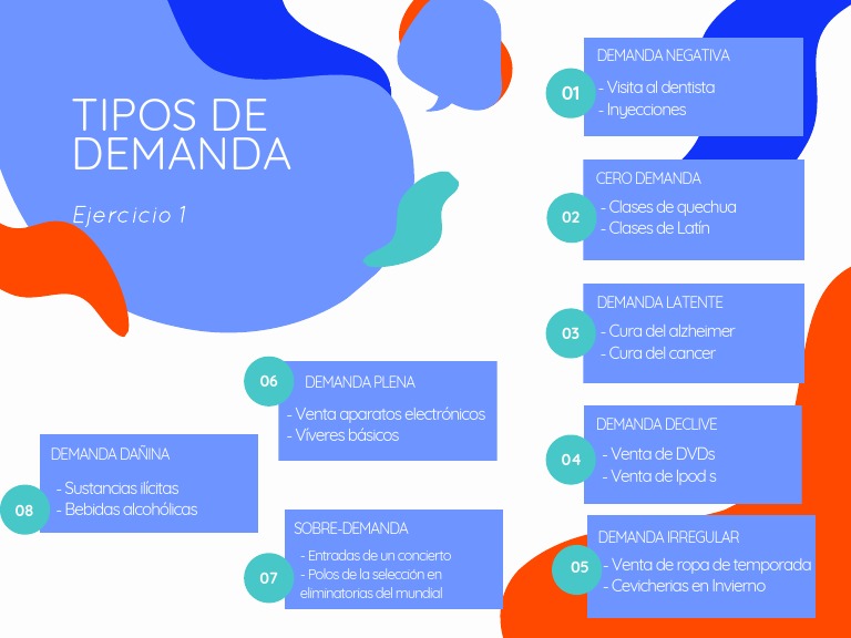 Tipos de Demanda | PDF