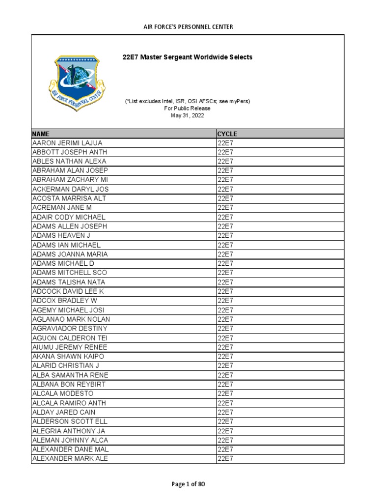 22E7 Formatted List | PDF