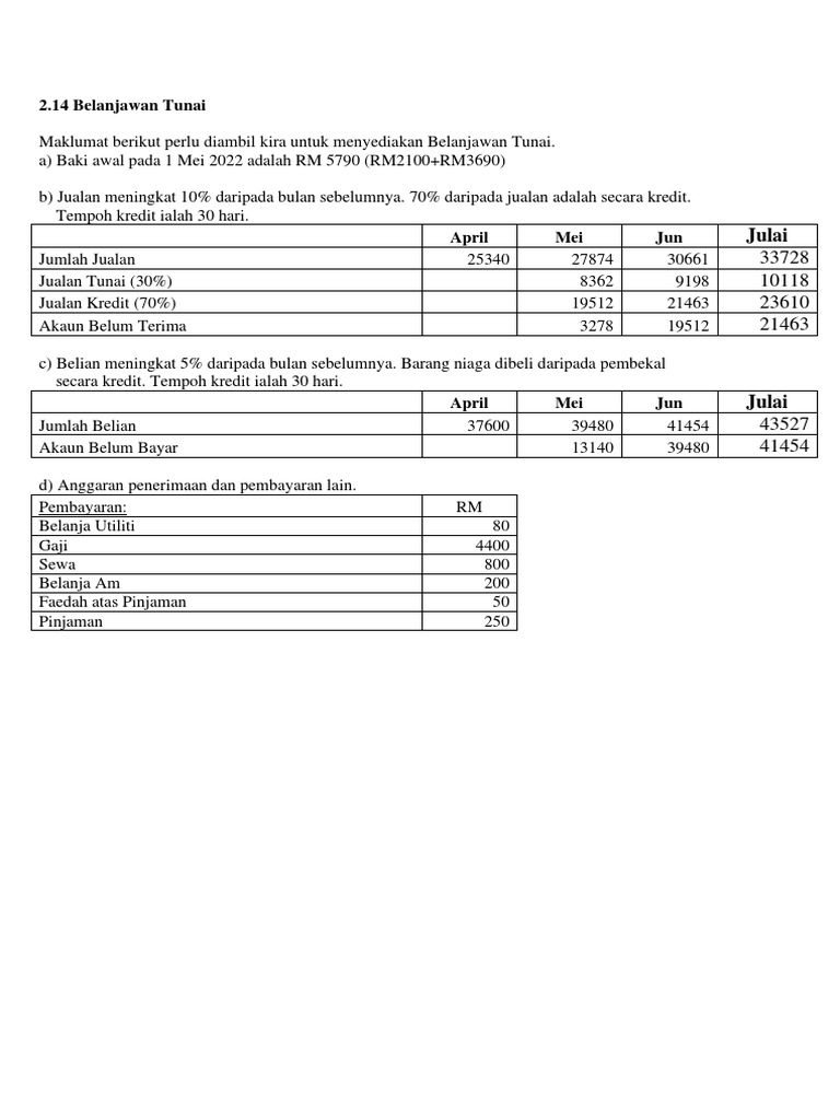 2.14 Belanjawan Tunai | PDF