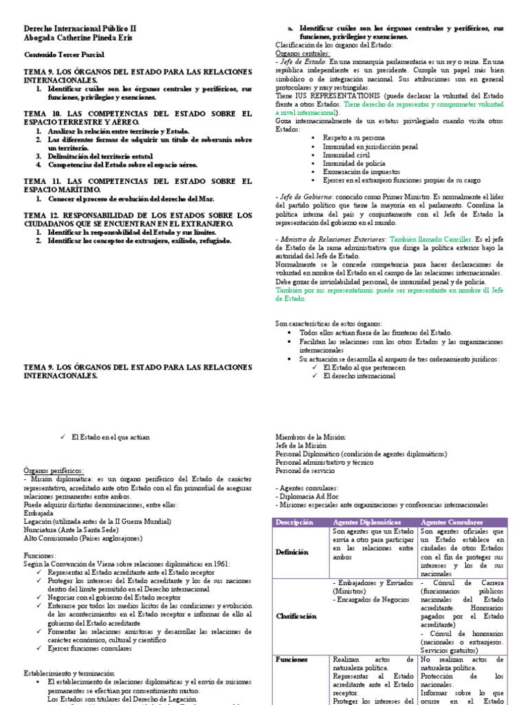 Delmy Dip2 Examen Iii | PDF | Aguas territoriales | Misión diplomática