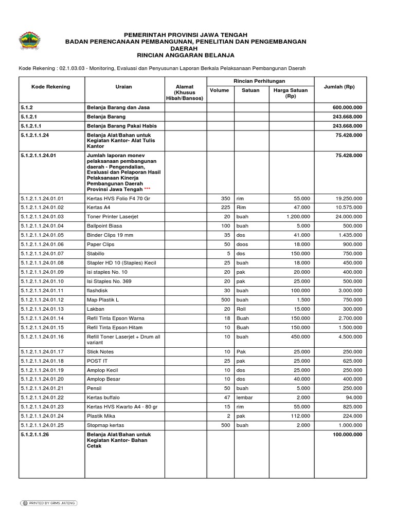 RAB-Belanja Monitoring, Evaluasi Dan Penyusunan Laporan Berkala ...