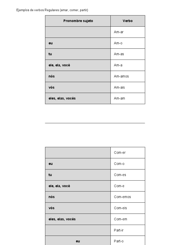 Ejemplos de Verbos Regulares | PDF