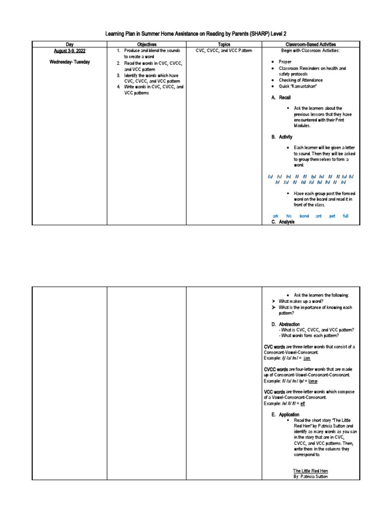 Learning Plan in SHARP Program | PDF | Teaching | Cognitive Psychology