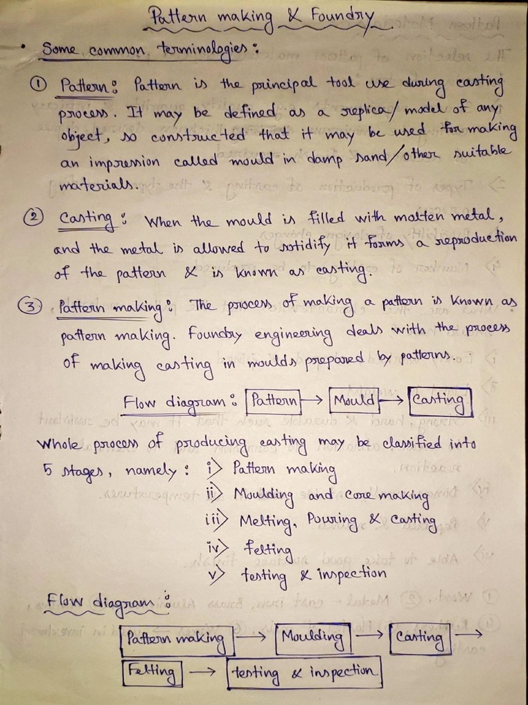 Pattern Making & Foundry | PDF