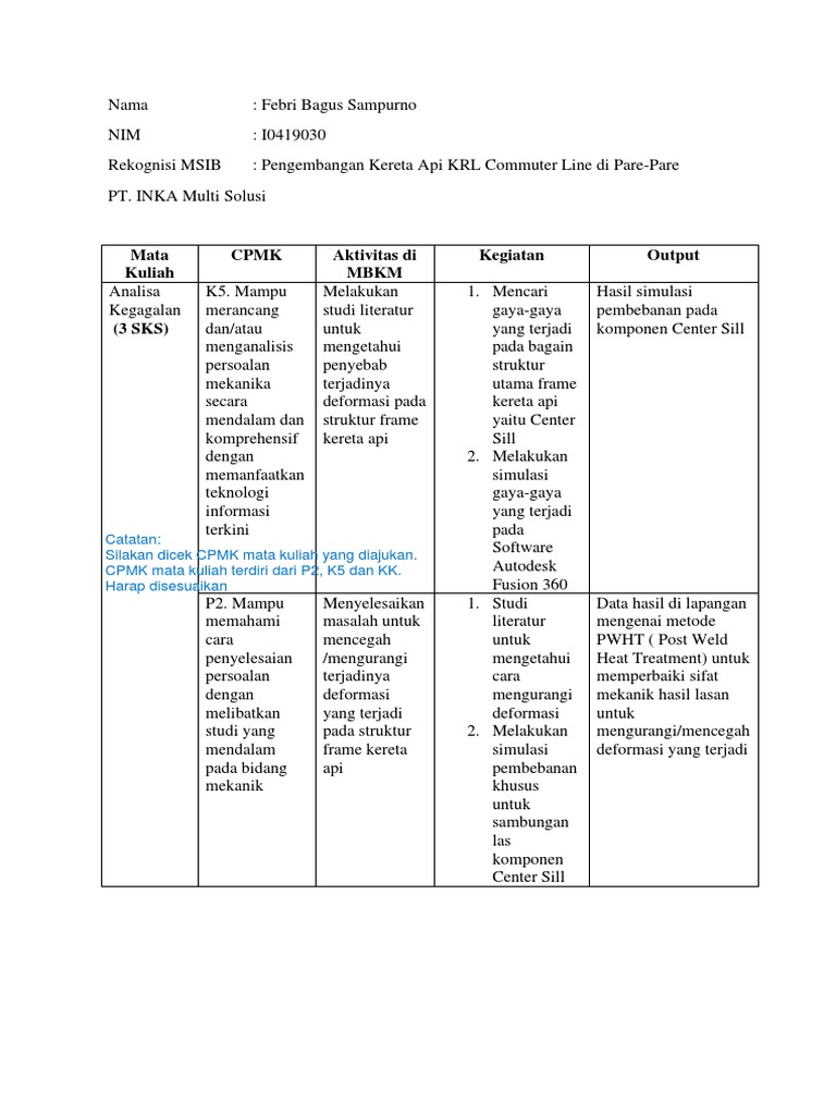Mata Kuliah CPMK Aktivitas Di MBKM Kegiatan Output | PDF | Seni | Teknologi & Rekayasa