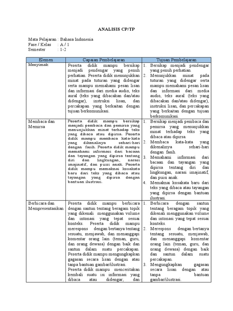 Analisis CP, TP Bindo | PDF