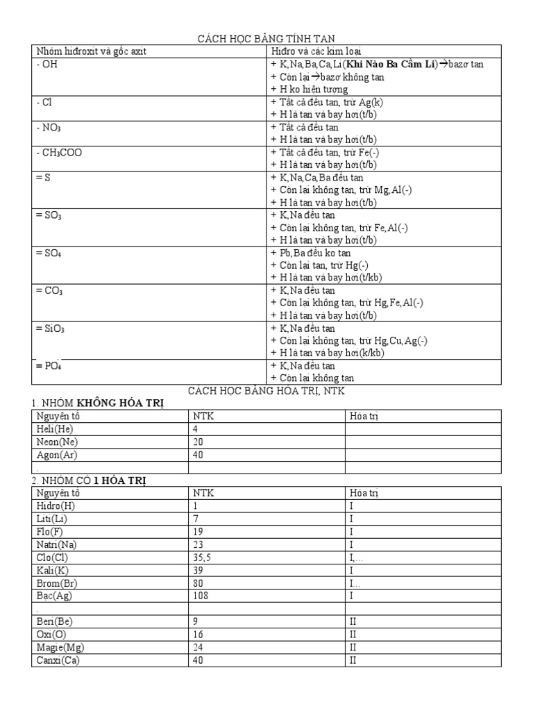 CÁCH HỌC BẢNG TÍNH TAN VÀ NTK,HT | PDF