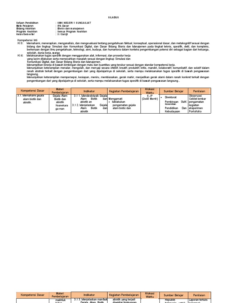Silabus IPA Dasar SMT 1 Kurikulum 2013 | PDF | Sains & Matematika