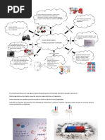 Mapa Conceptual Del Magnetismo | PDF | Magnetismo | Campo magnético