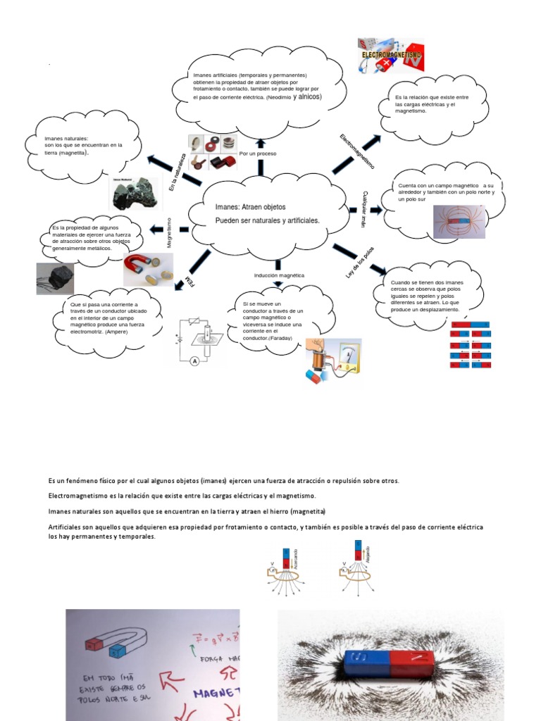 Mapa mental del magnetismo para niños | PDF | Imán | Magnetismo