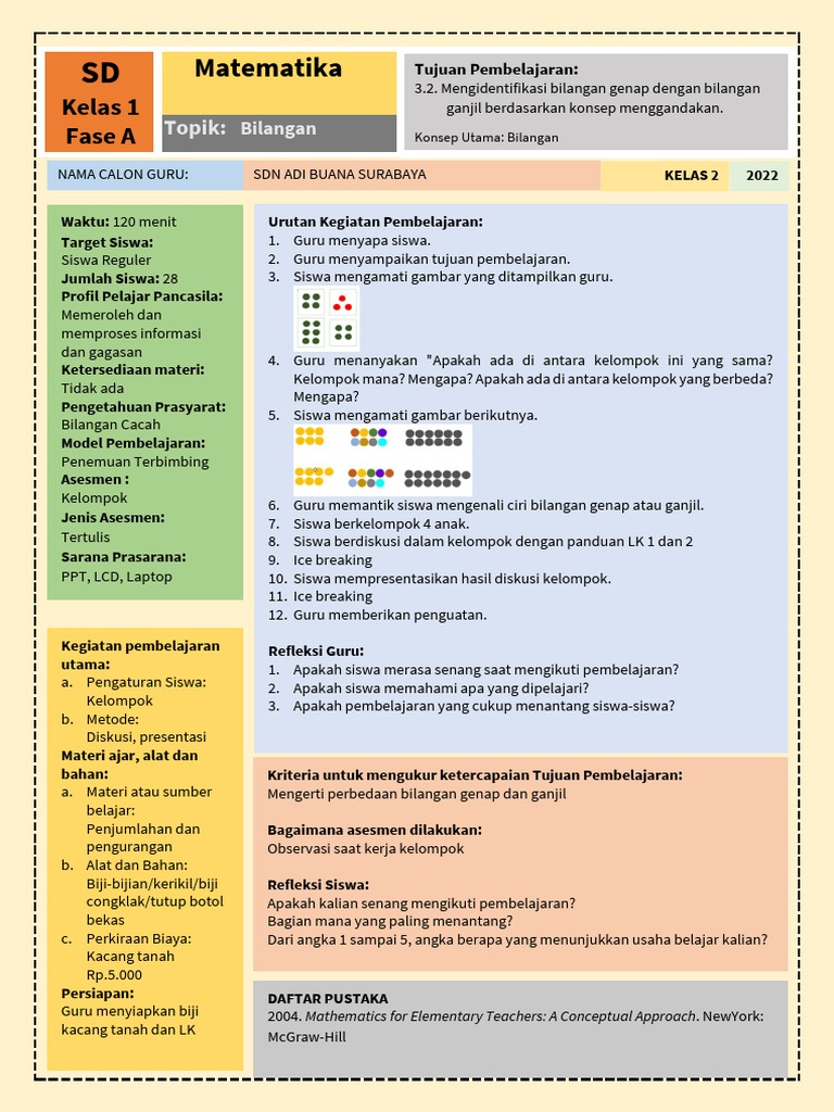 Contoh Skenario Pembelajaran | PDF