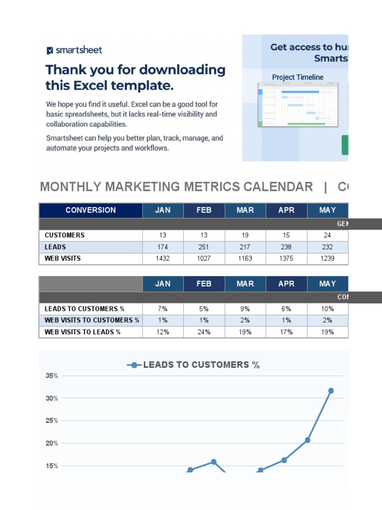 Monthly Marketing Metrics Calendar-V1 | PDF | Online Advertising ...