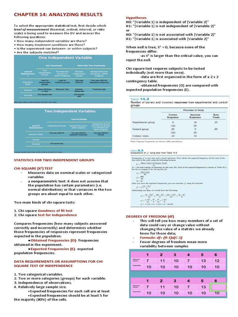 Expi Psych Chapter 14-16 | PDF | Student's T Test | Analysis Of Variance