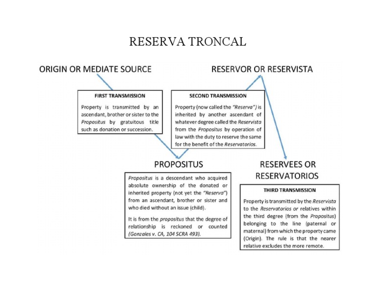 reserva-troncal-pdf