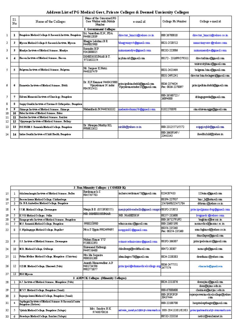 Medical and Dental Colleges PH No. and e Mail Id List | PDF
