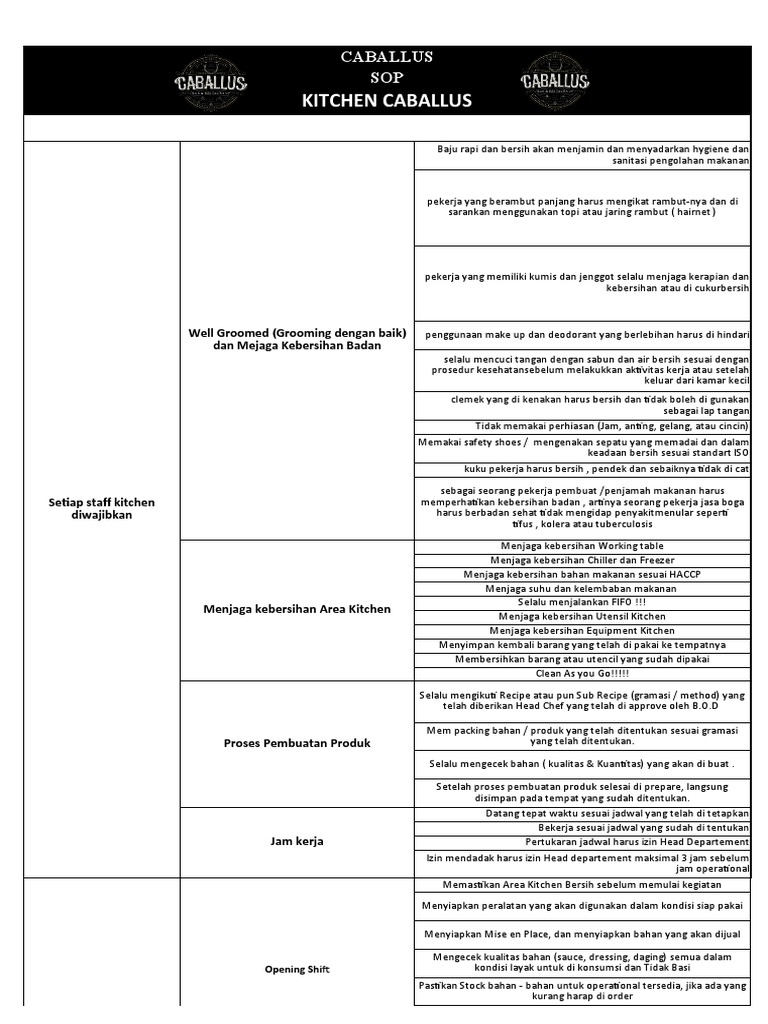 Sop Kitchen Caballus | PDF