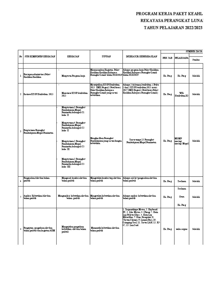 Program Kerja RPL 2021-2022 | PDF