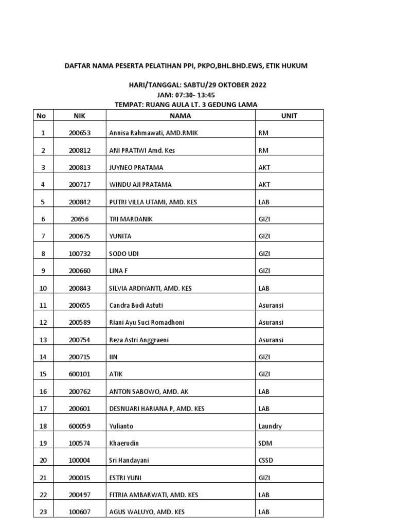 Peserta Pelatihan Ppi, Pkpobhd - Bhl.ews, Etik | PDF