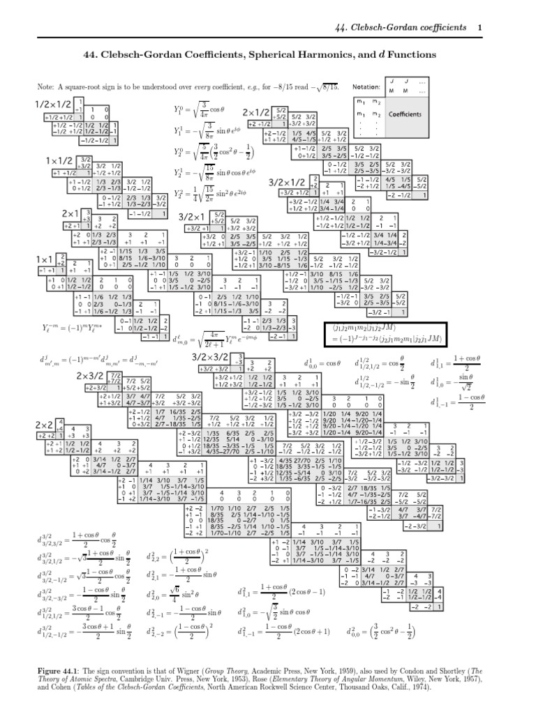 Clebsch Gordan Coefficients | PDF | Physical Phenomena | Mathematical Physics