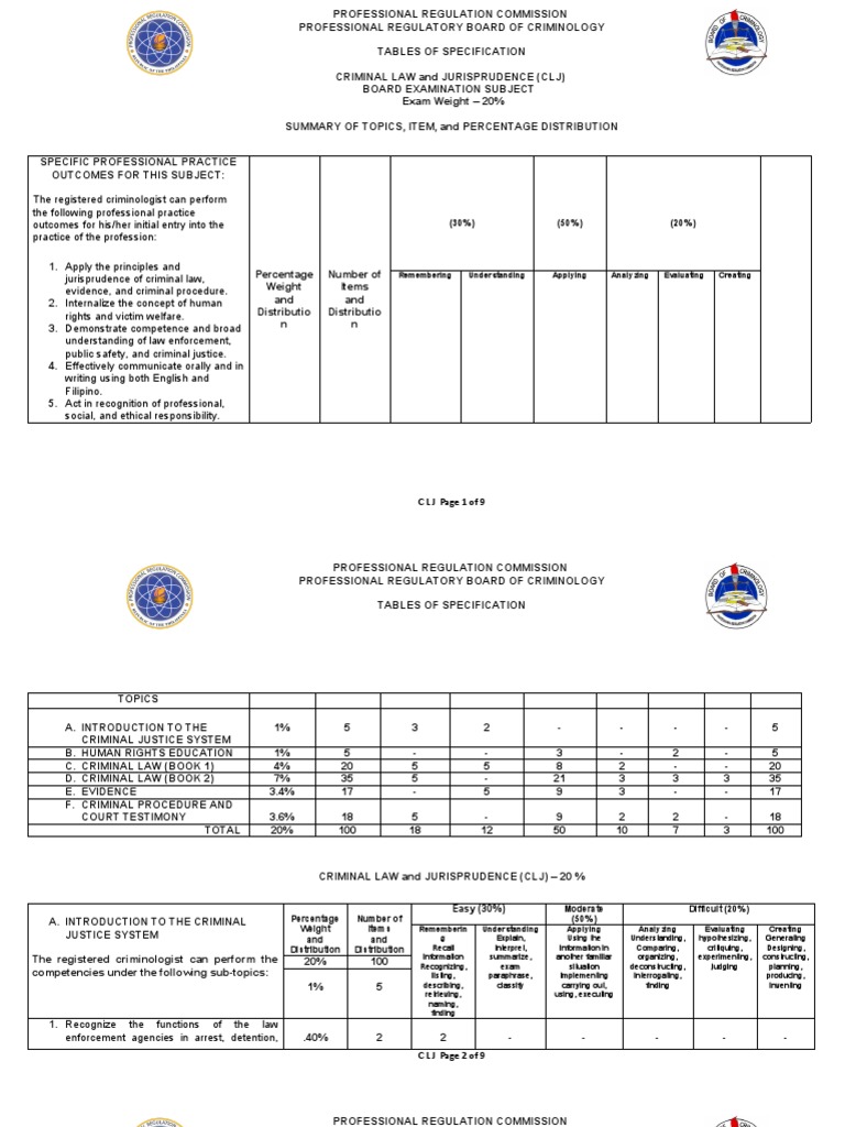 TOS-CLJ | PDF | Criminology | Crimes