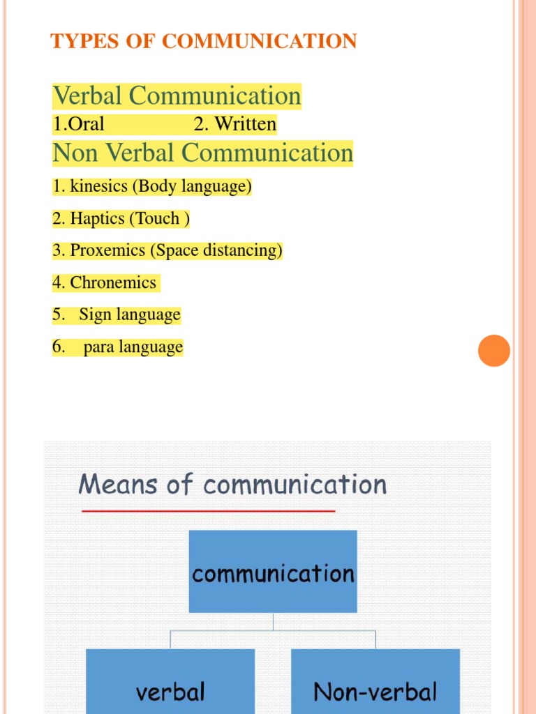 Types of Communication Explained | PDF | Communication | Nonverbal ...