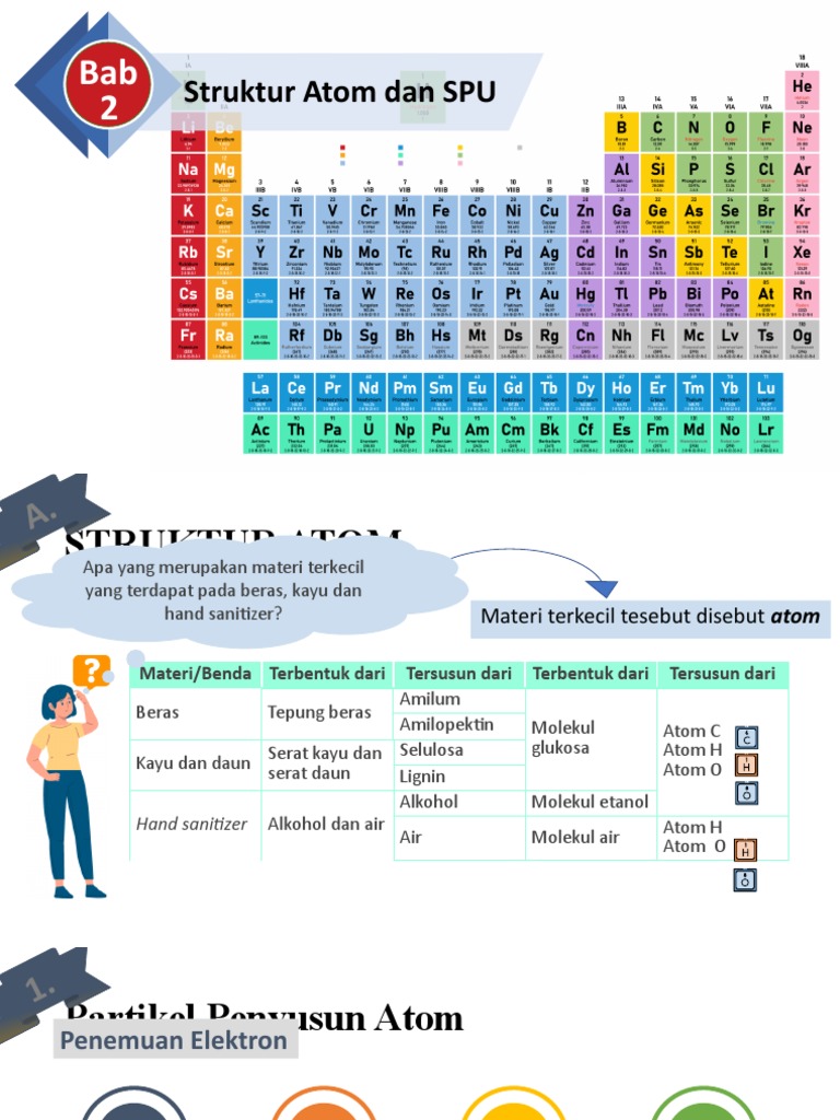 Struktur Atom | PDF