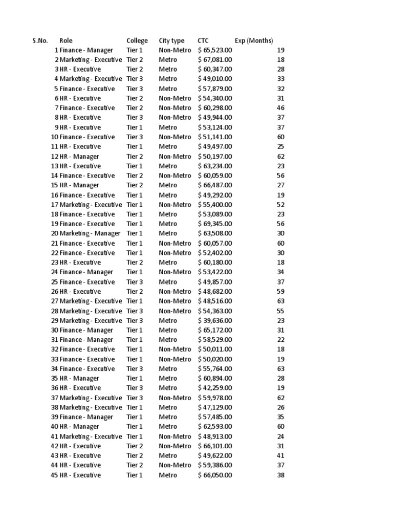 Employee CTC PDF Load Solved | PDF