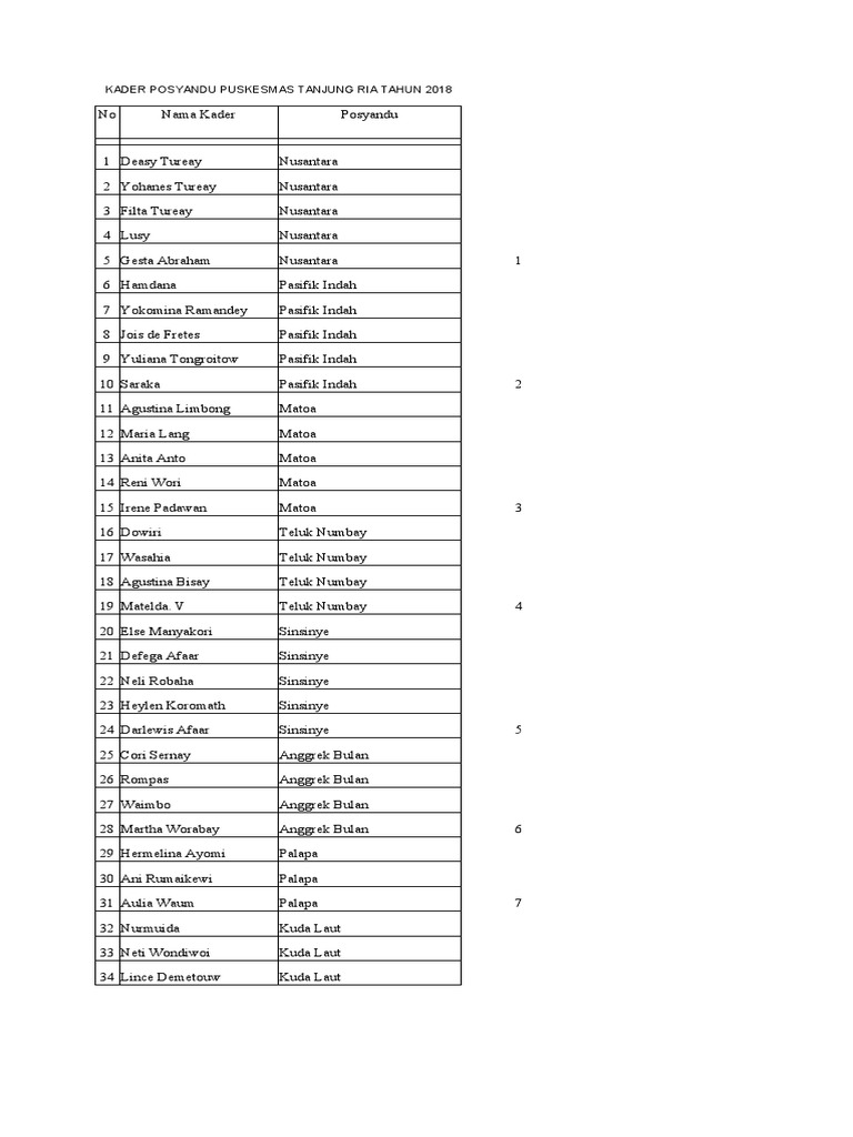 Nama Kader Terbaru | PDF | Agama & Spiritualitas