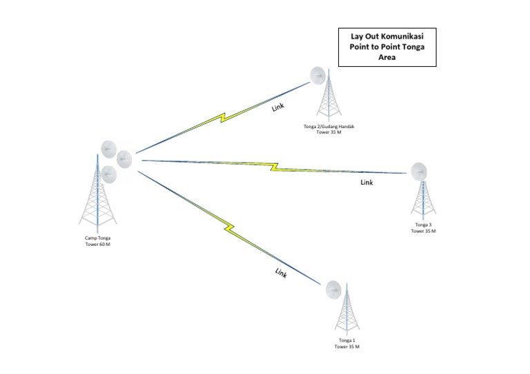 Radio Point To Point Tonga | PDF