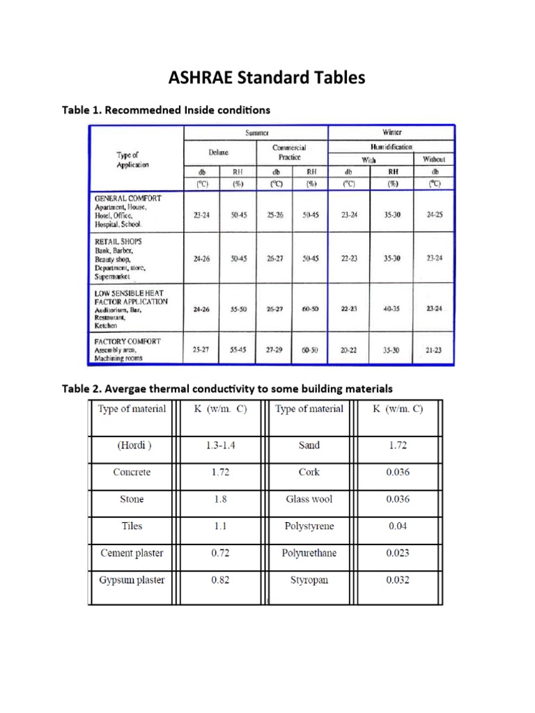 ASHRAE Standard Tables Overview | PDF