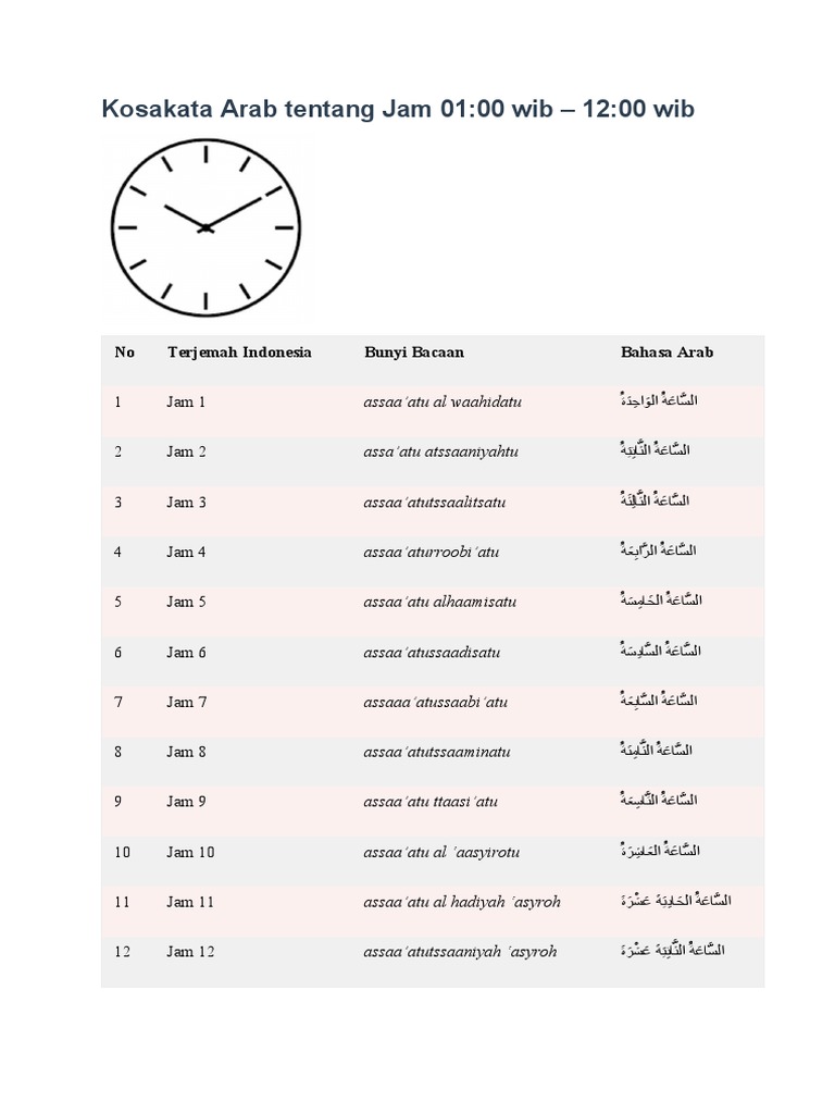Jam Arab 1-12 | PDF