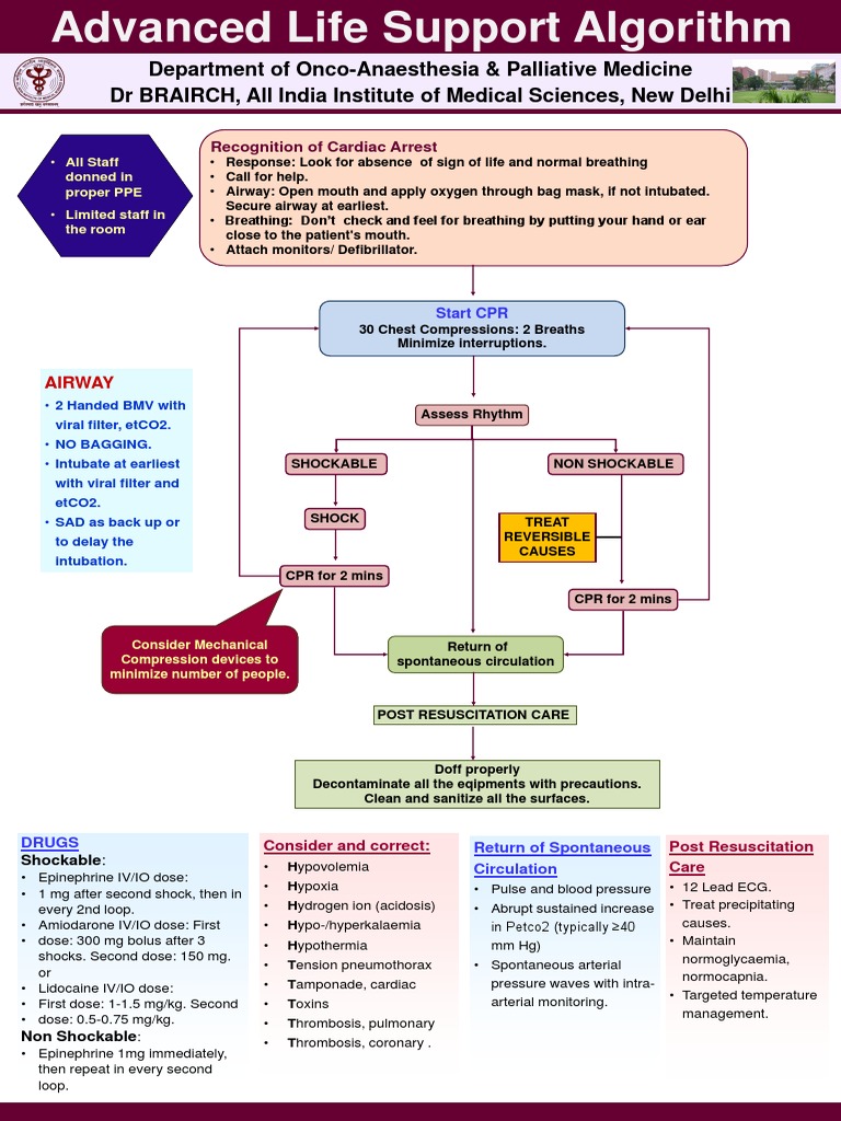 CPR Poster | PDF | Cardiopulmonary Resuscitation | Shock (Circulatory)