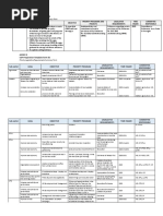 Barangay Capacity Development Agenda - Brgy Taug | PDF | Non ...
