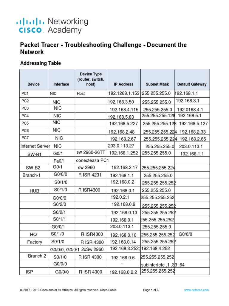 12.6.1 Packet Tracer - Troubleshooting Challenge - Document The Network | PDF | Computer Network ...