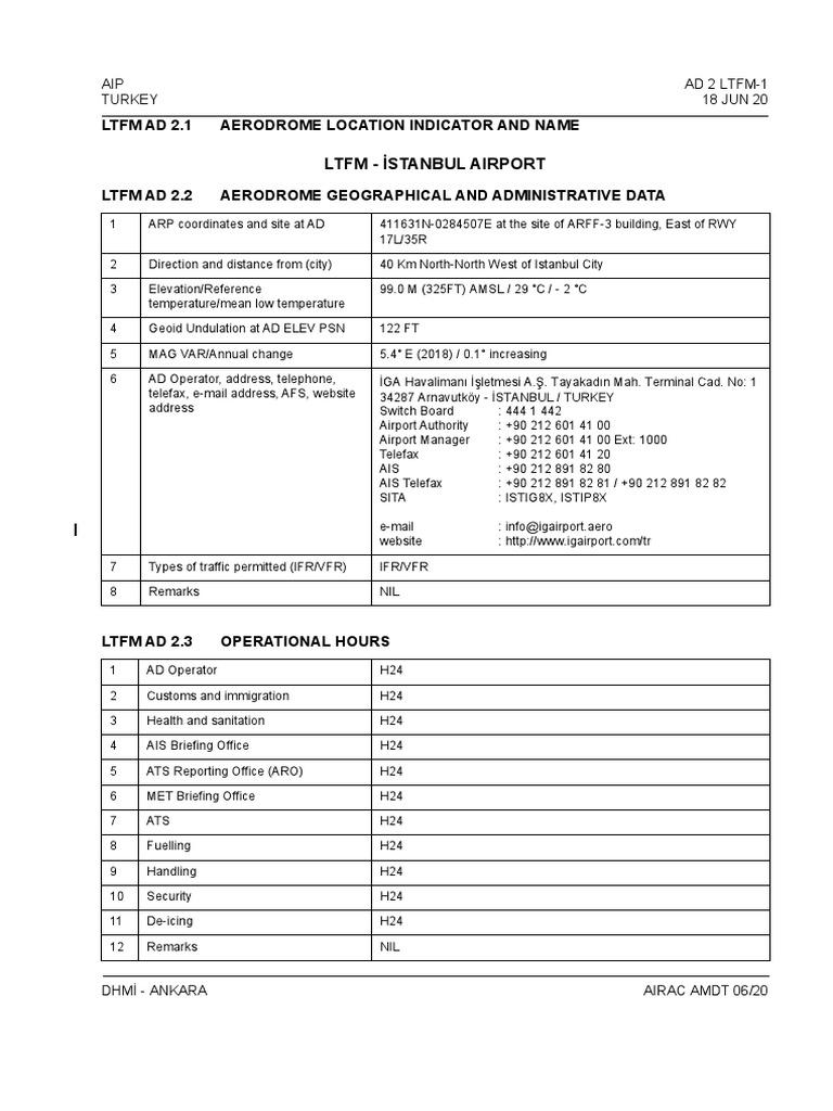 LTFM (İstanbul) | PDF | Technology & Engineering