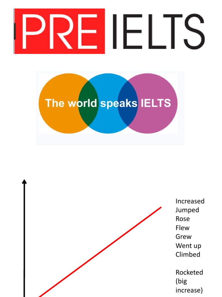 Ielts Line Graphs The Basics 107889 | PDF | Adverb | Adjective