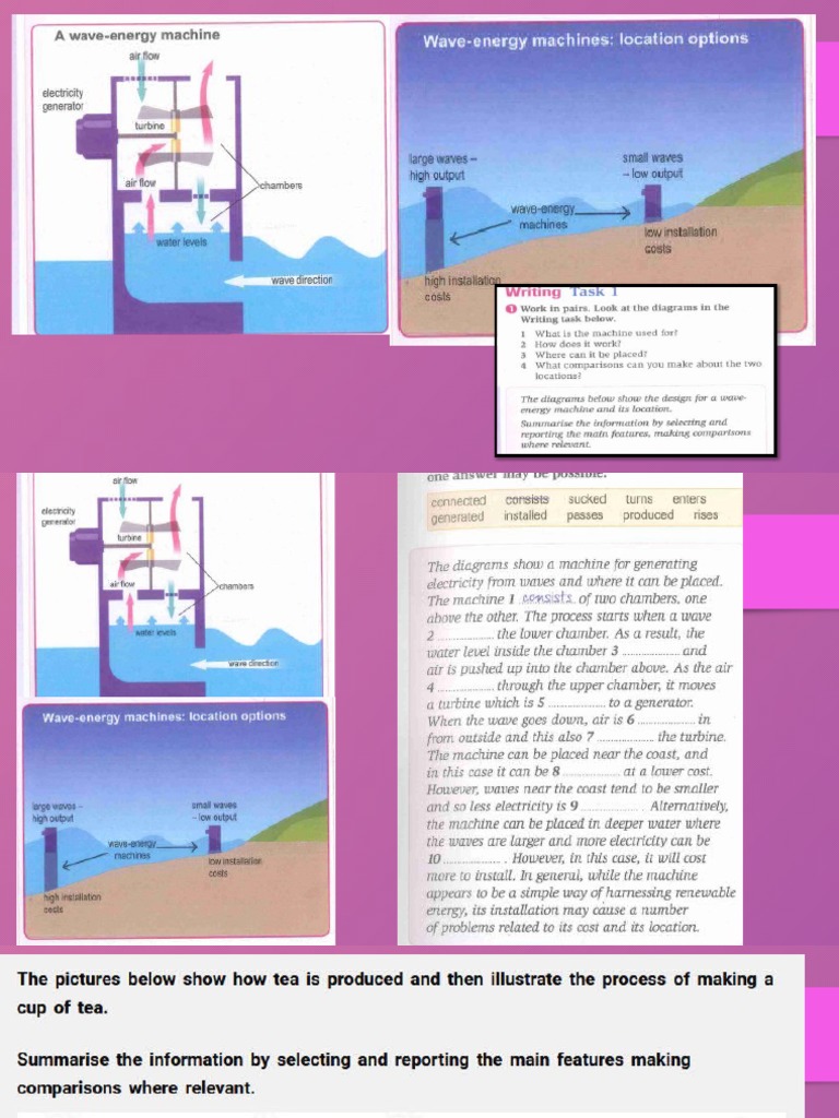 Process and Flow Chart | PDF