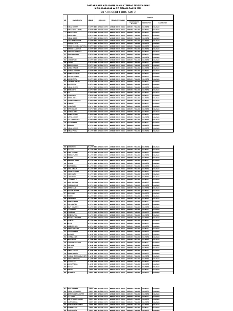 Format Wirid Remaja SMKN 1 DUA KOTO PASAMAN | PDF