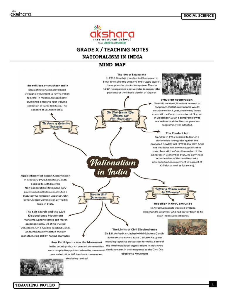 Grade X / Teaching Notes: Nationalism in India Mind Map | PDF | Mahatma ...