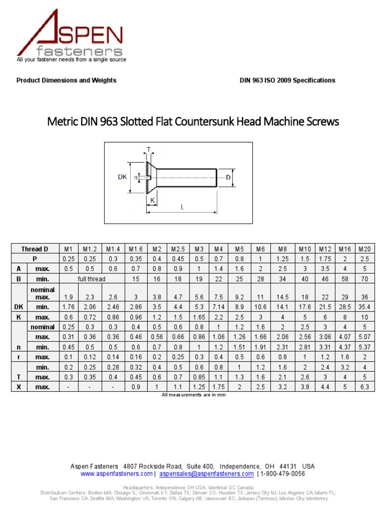 Metric DIN 963 Spec | PDF | Screw | Steel