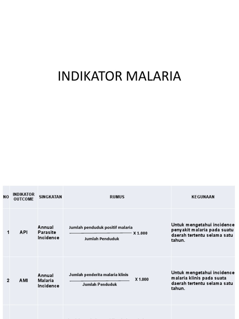 Indikator Malaria | PDF
