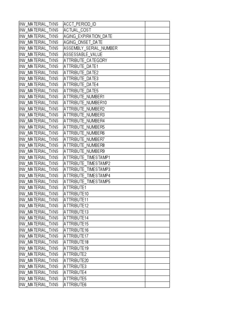 INV MATERIAL TXNS COmpare | PDF | Inventory | Taxes