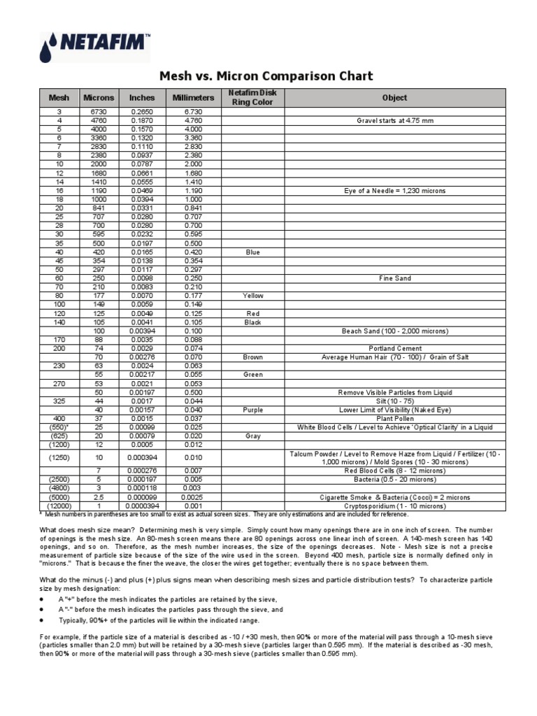 mesh-vs-micron-pdf-sand